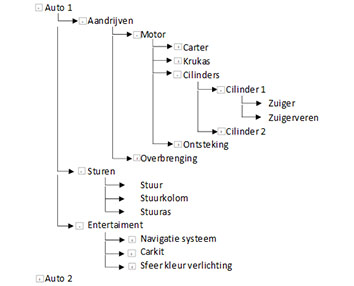FMECA blog 2: decompositie - Veerenstael.nl